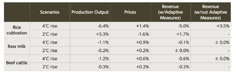 Disclosure Based on TCFD and TNFD Recommendations : The Norinchukin Bank | Examples of TCFD ...